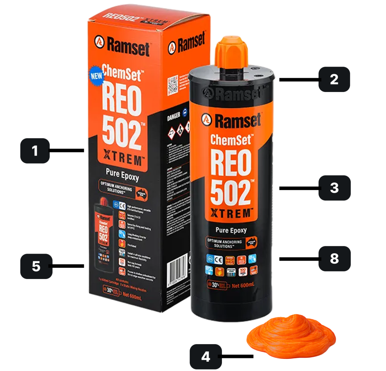 ChemSet™ Next Gen - Ramset